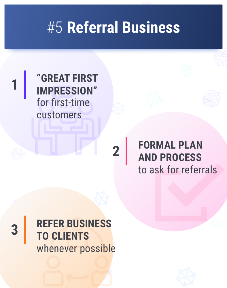 7 Key Systems To Build A World Class Sales Team